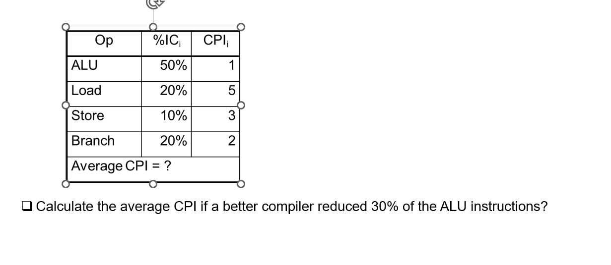 Solved Calculate the average CPI if a better compiler | Chegg.com