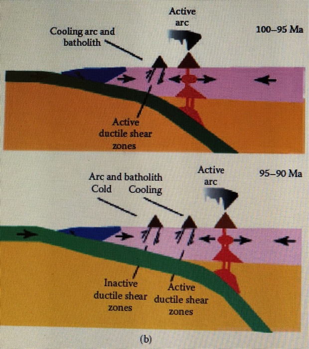Solved In the Early Cretaceous (about 120 Ma), the main | Chegg.com