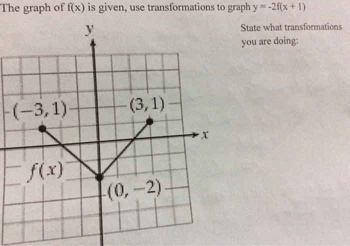 Solved The graph of f(x) is given, use transformations to | Chegg.com