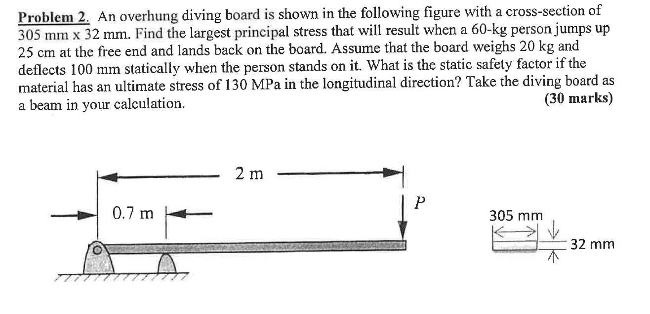 Solved Please verify the solution and share the explanation | Chegg.com