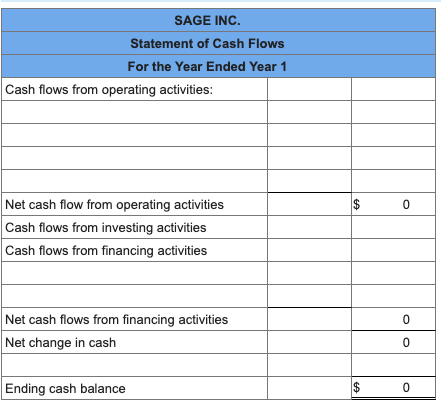 Solved Sage Inc. experienced the following transactions for | Chegg.com