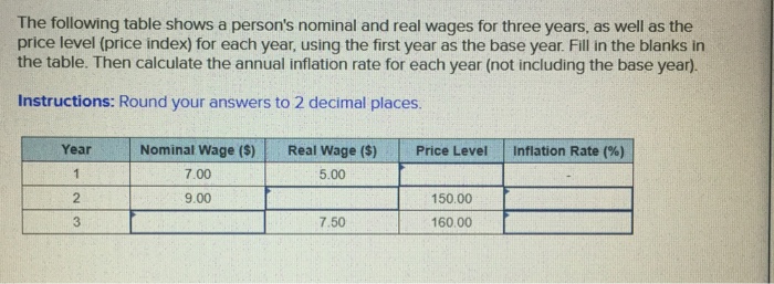 Solved The Following Table Shows A Person s Nominal And Real Chegg