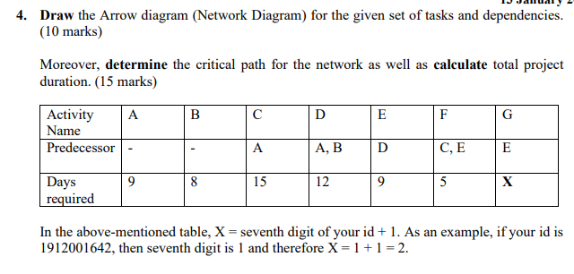 Solved 3. Draw the Flow Graph and then determine the | Chegg.com
