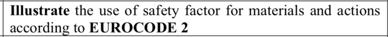 Solved Illustrate the use of safety factor for materials and | Chegg.com
