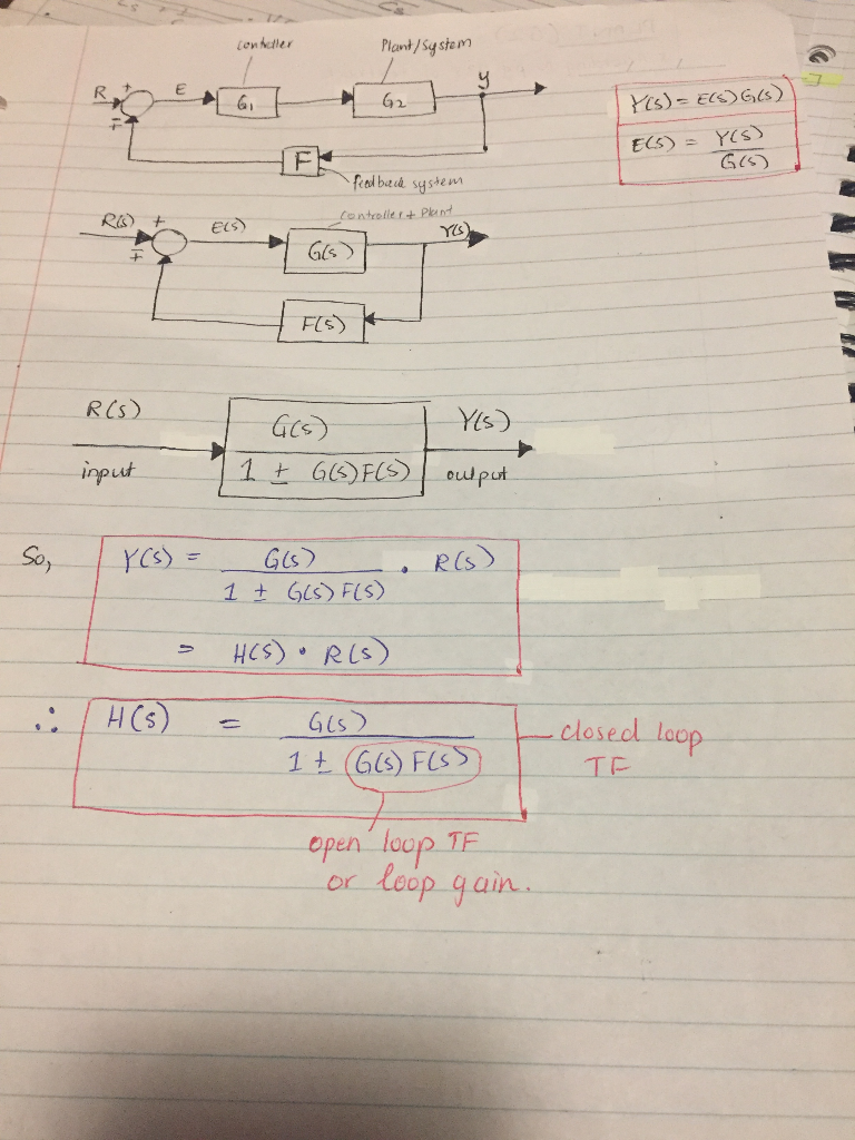 Solved GOAL: A DC motor system (see schematic below), | Chegg.com