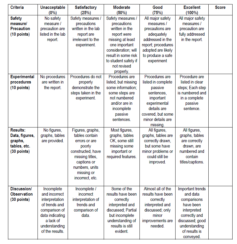 Solved Electrical Power Experiment: Performance under | Chegg.com