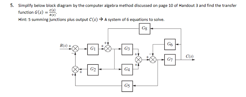 Solved Simplify below block diagram by the computer algebra | Chegg.com