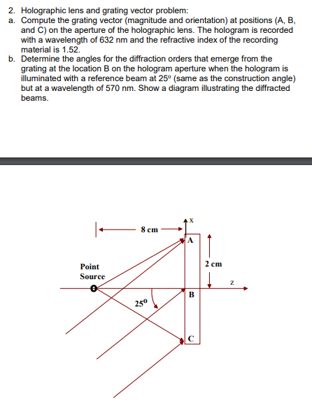 Solved 2. Holographic lens and grating vector problem: a. | Chegg.com