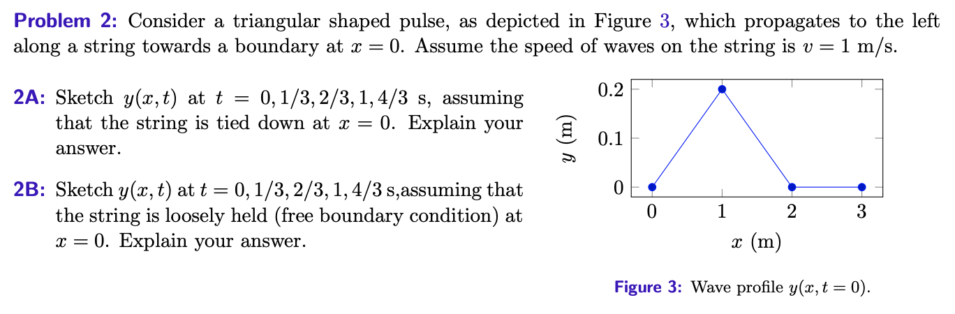 Solved Problem 2: Consider a triangular shaped pulse, as | Chegg.com