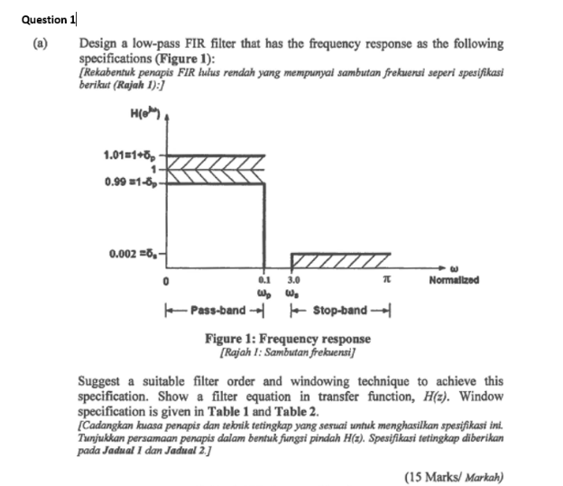 Solved Question 1 (a) Design a low-pass FIR filter that has | Chegg.com