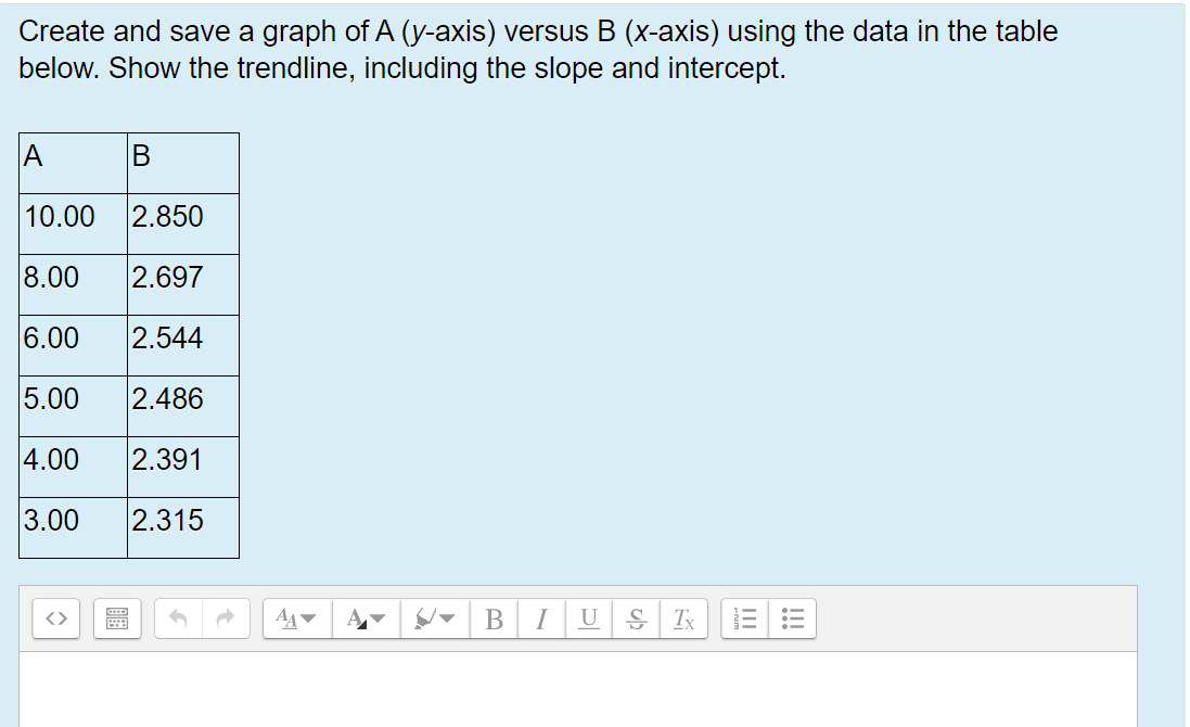 Solved Create and save a graph of A (y-axis) versus B | Chegg.com