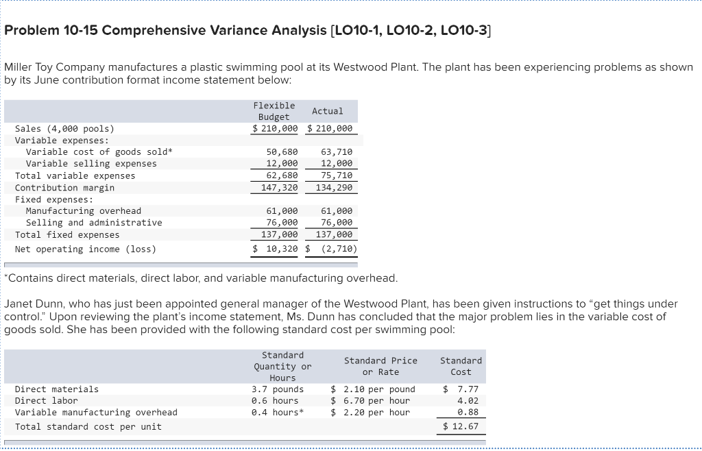 Solved Problem 10-15 Comprehensive Variance Analysis | Chegg.com