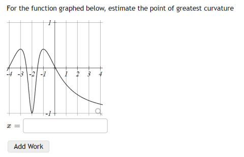 Solved For the function graphed below, estimate the point of | Chegg.com