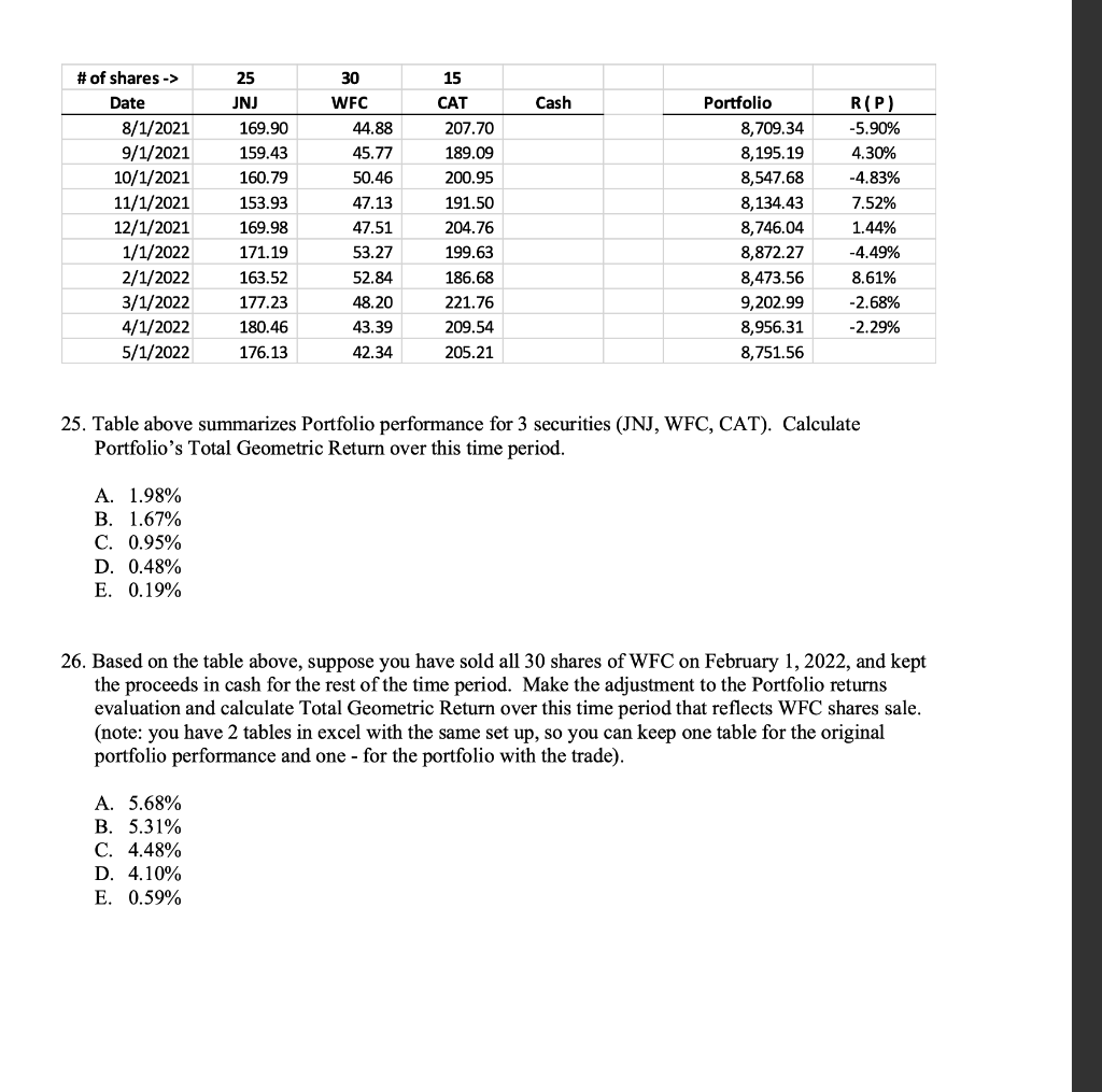 Solved 25. Table above summarizes Portfolio performance for | Chegg.com