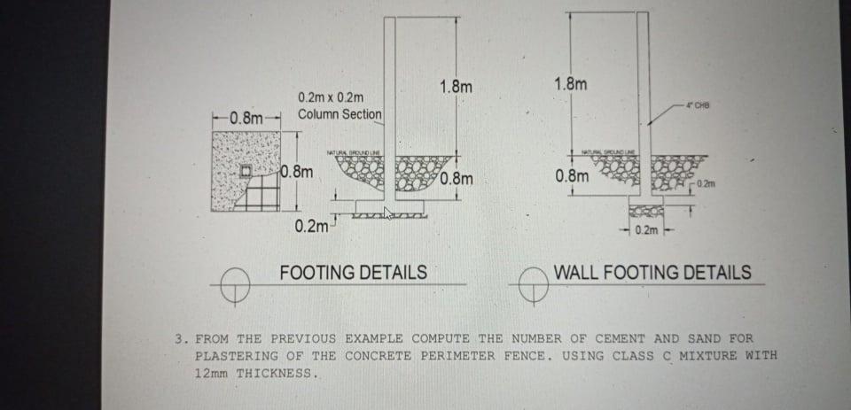 Solved EXAMPLES: 1. FIND THE NUMBER OF CHB TO BE USED IN | Chegg.com