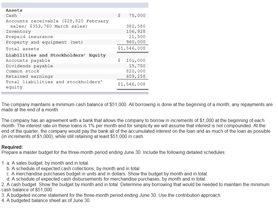 Solved Required Prepare A Master Budget For The Three month Chegg