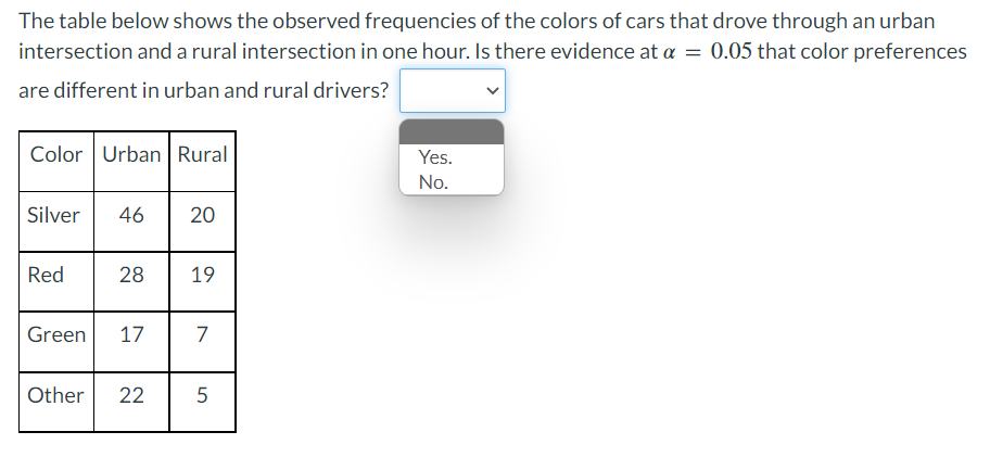 Solved The table below shows the observed frequencies of the | Chegg.com