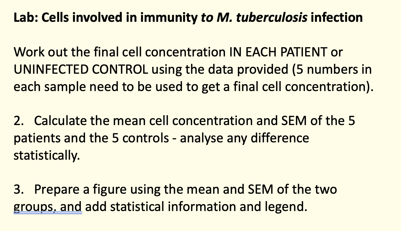Solved Blood samples collected from TB infected patients | Chegg.com