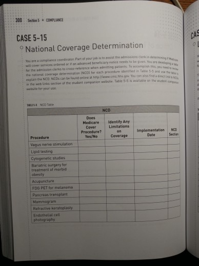 Solved 300 Setion S COMPLANCE CASE 5-15 National Coverage | Chegg.com