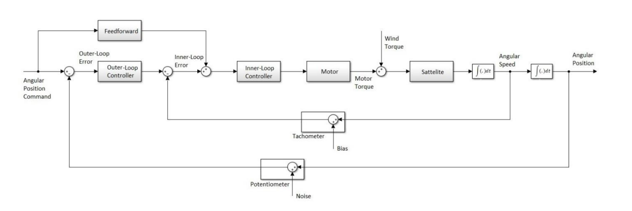 Solved A missile that has the ability to track a given | Chegg.com