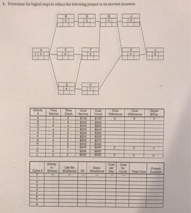 Solved 3. Determine the logical steps to reduce the | Chegg.com