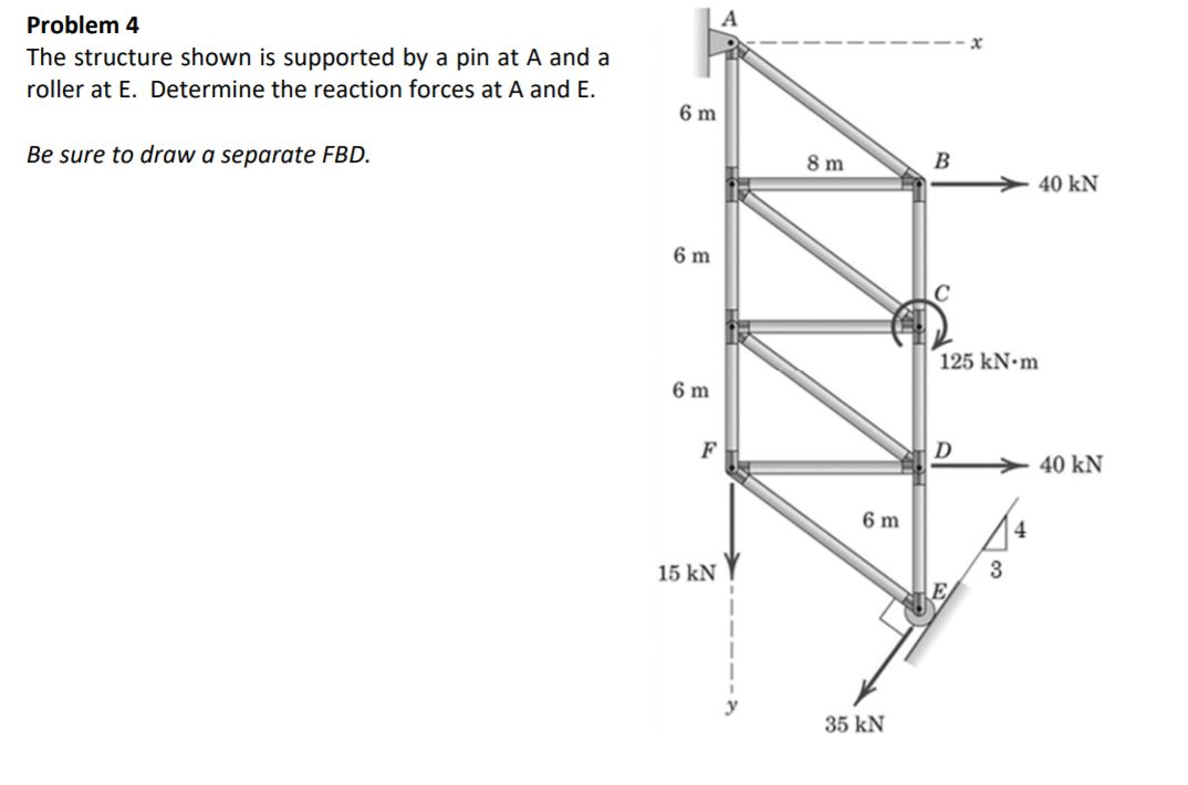 Solved Problem 4 The structure shown is supported by a pin | Chegg.com