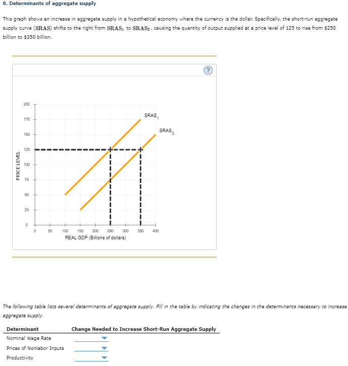 Solved 6. Determinants of aggregate supply This graph shows | Chegg.com