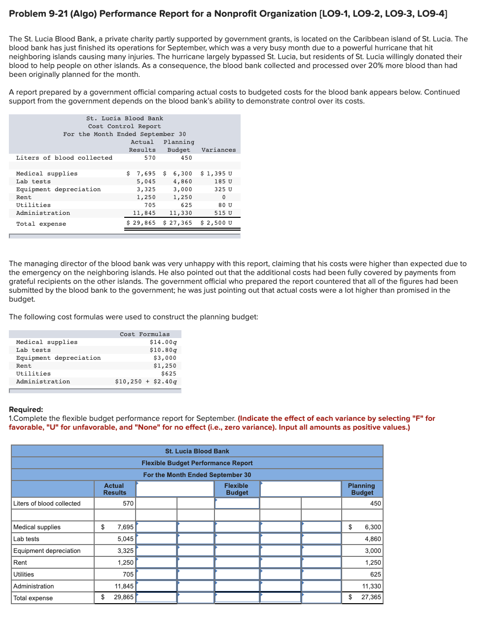 Solved Problem 9-21 (Algo) Performance Report for a | Chegg.com
