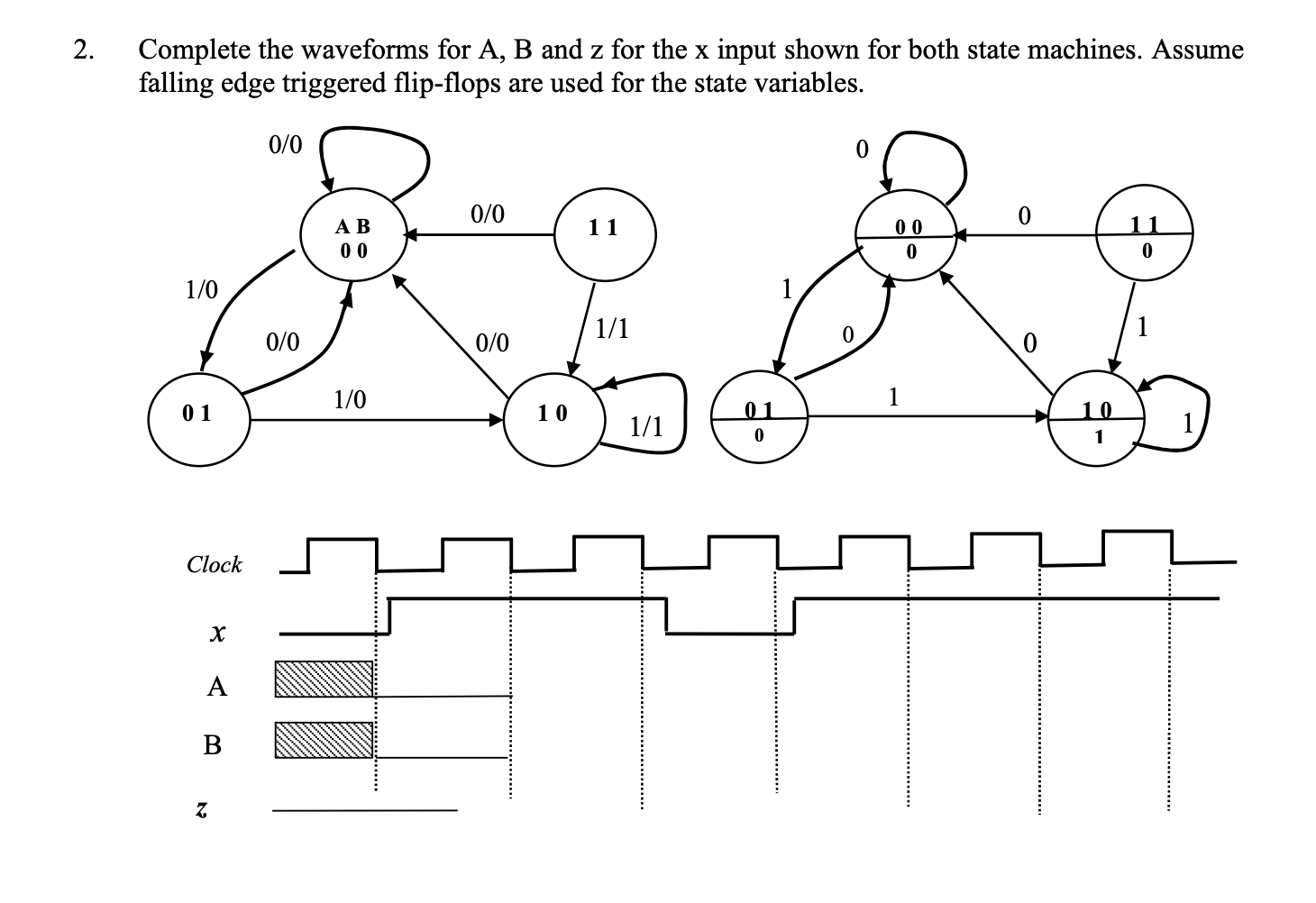 Solved Complete the waveforms for A,B and z for the x input | Chegg.com