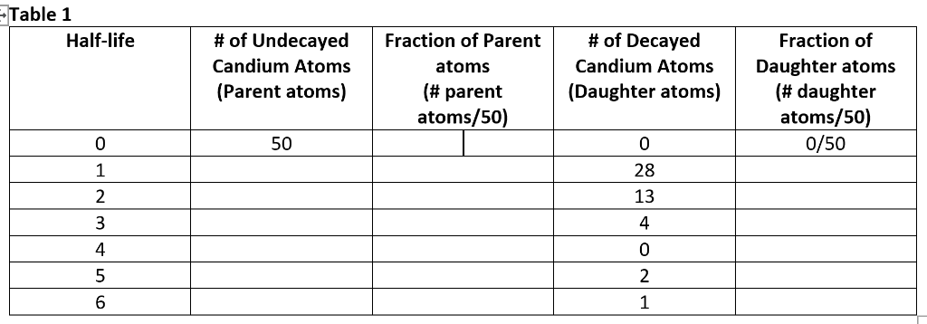 Fraction of parent atoms (radioactive isotopes) using | Chegg.com