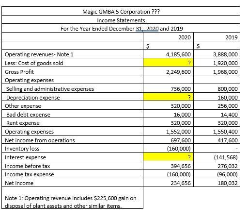 Complete the income statement for the year | Chegg.com