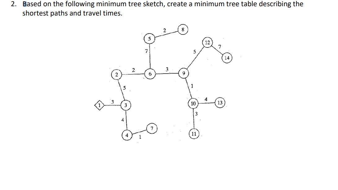 Solved Based on the following minimum tree sketch, create a | Chegg.com