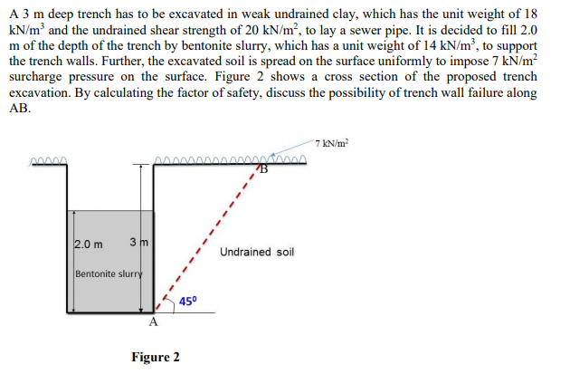 Solved A 3 m deep trench has to be excavated in weak | Chegg.com