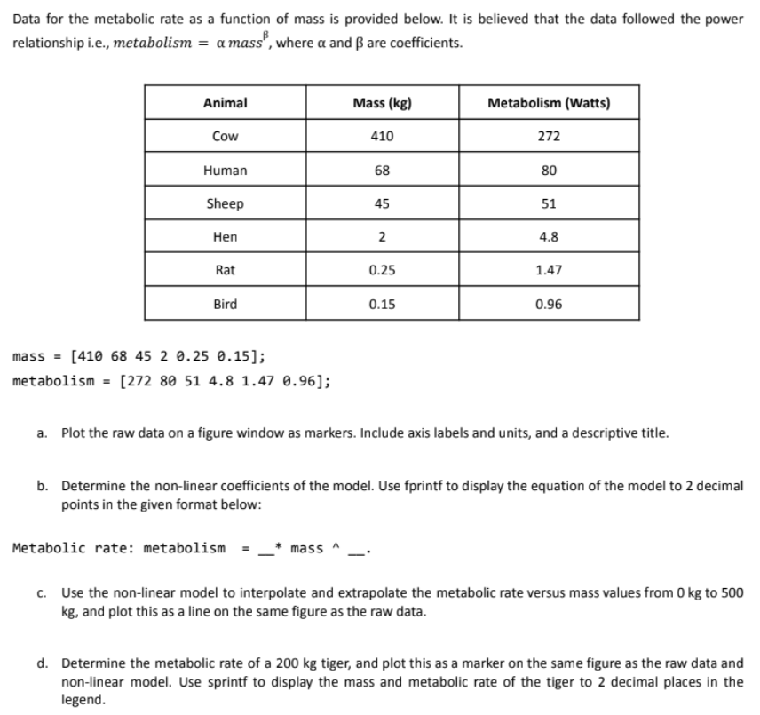 [Solved]: answer using matlab please Data for the metabolic