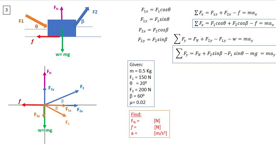 Solved 3 EN F2 F = Fix + F2x - f = max Fx = Ficos + F2cos - | Chegg.com