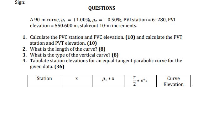 Solved A 90-m curve, g1=+1.00%,g2=−0.50%, PVI station | Chegg.com