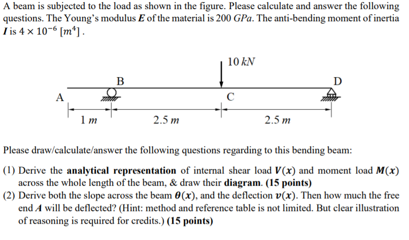 Solved A beam is subjected to the load as shown in the | Chegg.com