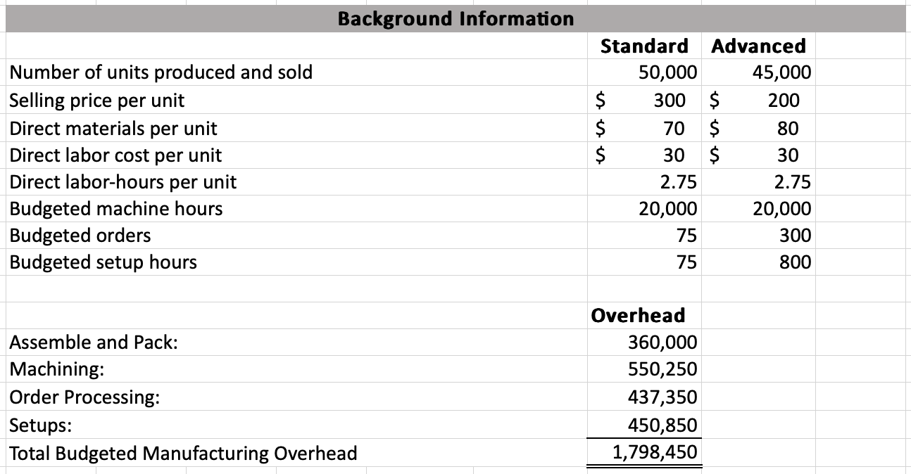 Solved Plantwide Overhead Rate Manufacturing overhead | Chegg.com