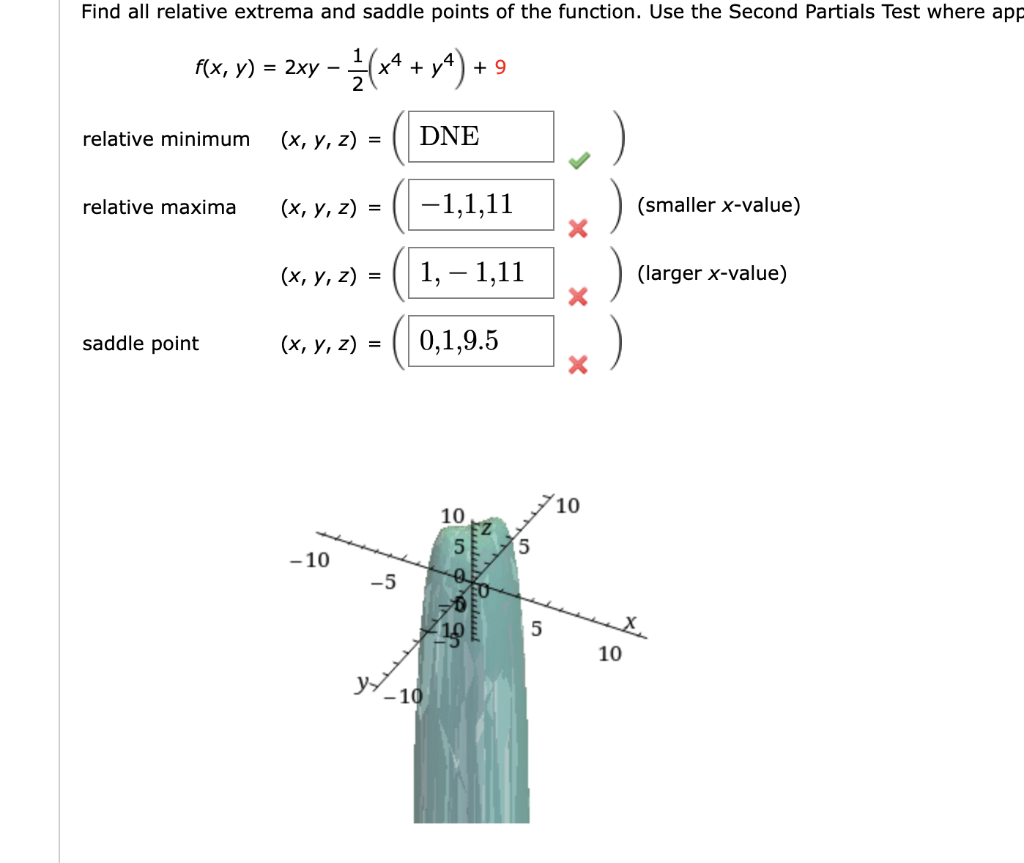 Solved Find all relative extrema and saddle points of the | Chegg.com