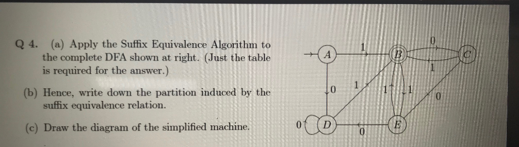 Solved A Apply The Suffix Equivalence Algorithm To The