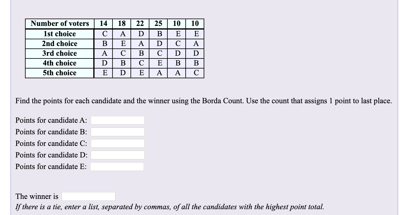 Solved Number of voters 14 18 22 25 10 10 1st choice C A D B | Chegg.com