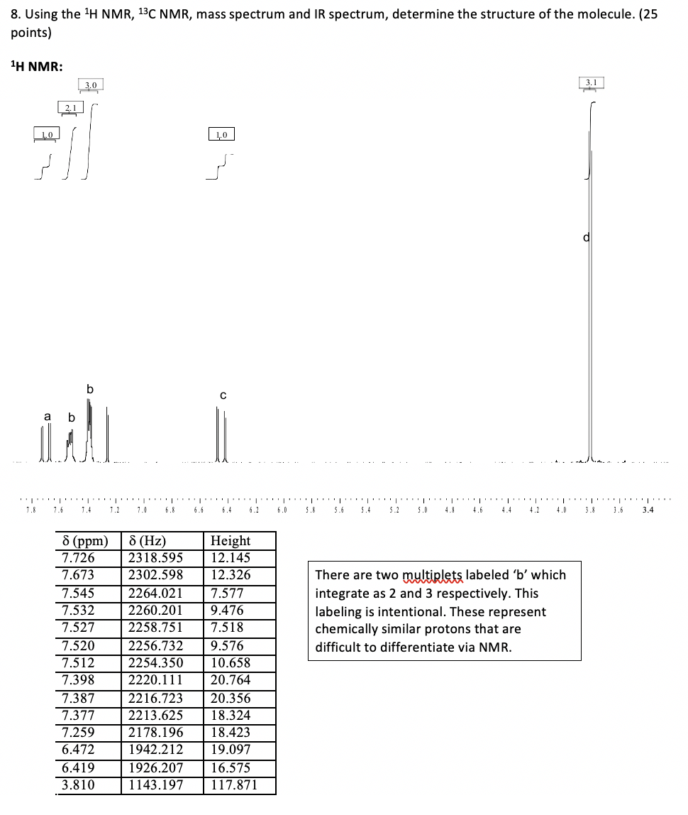 Solved Using the 1H NMR, 13C NMR, mass spectrum and IR | Chegg.com