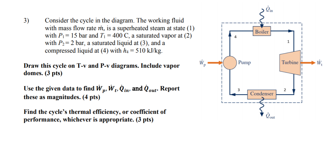 Solved 3) Boiler Consider the cycle in the diagram. The | Chegg.com