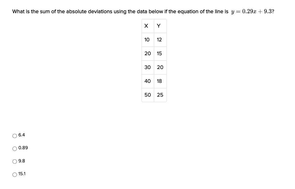 Solved What is the sum of the absolute deviations using the | Chegg.com