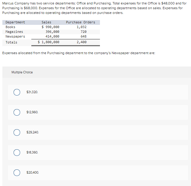 Solved Marcus Company has two service departments: Office | Chegg.com