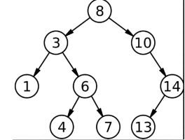 Solved 1. Please implement a Binary Search Tree(BST)and its | Chegg.com