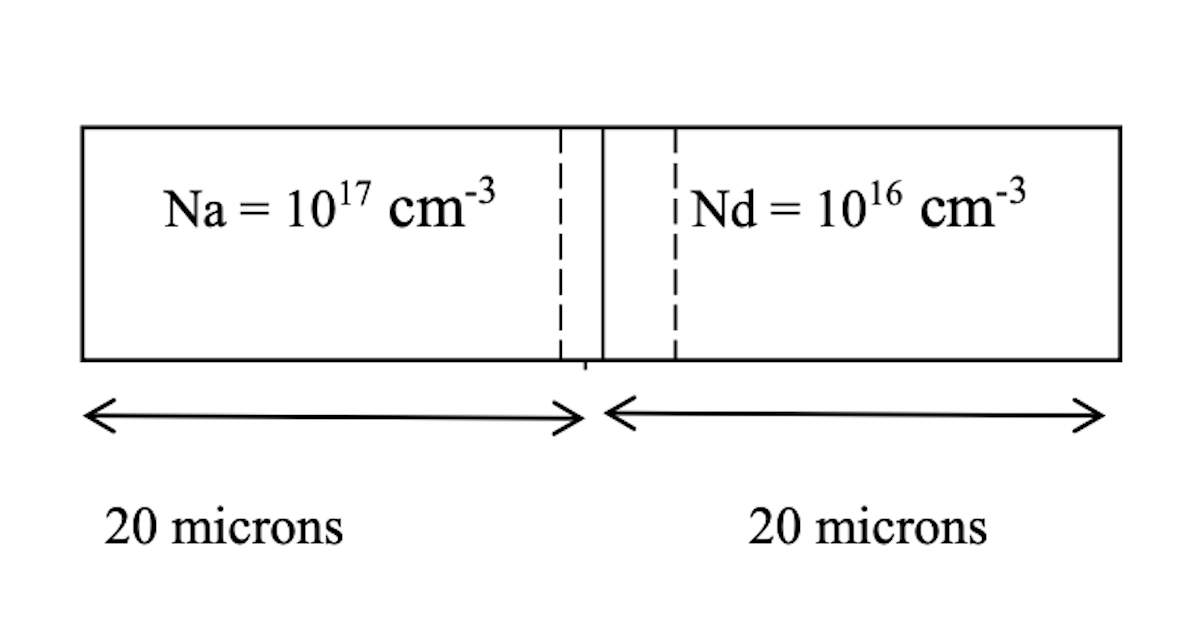 Solved Consider a Si step (abrupt) junction with following | Chegg.com
