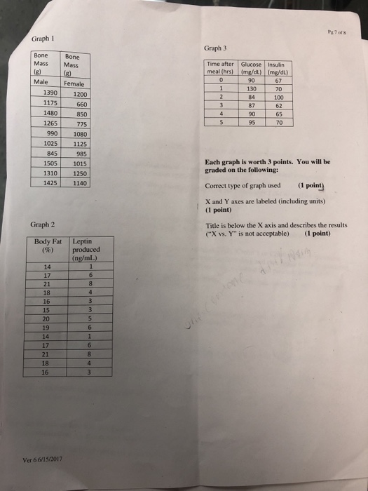 Solved Lab ActivityUsing graph paper (Microsoft Excel can be | Chegg.com