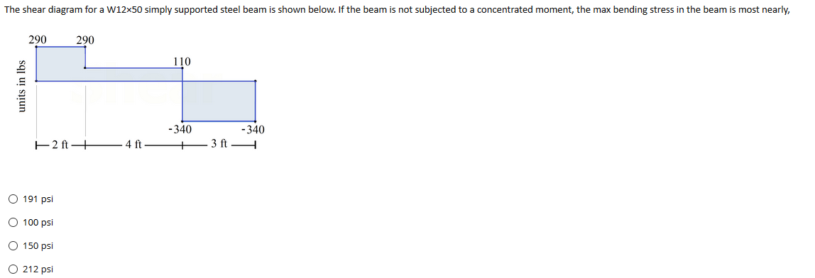 Solved The shear diagram for a W12x50 simply supported steel | Chegg.com