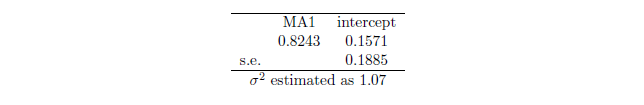 The following MA(2) model is fitted to a time series | Chegg.com